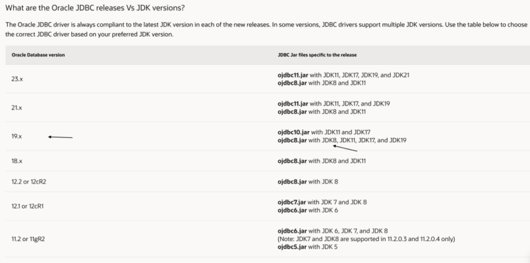 JDK + JDBC + 19c Database - Alex Zaballa - Oracle Tips and Guides