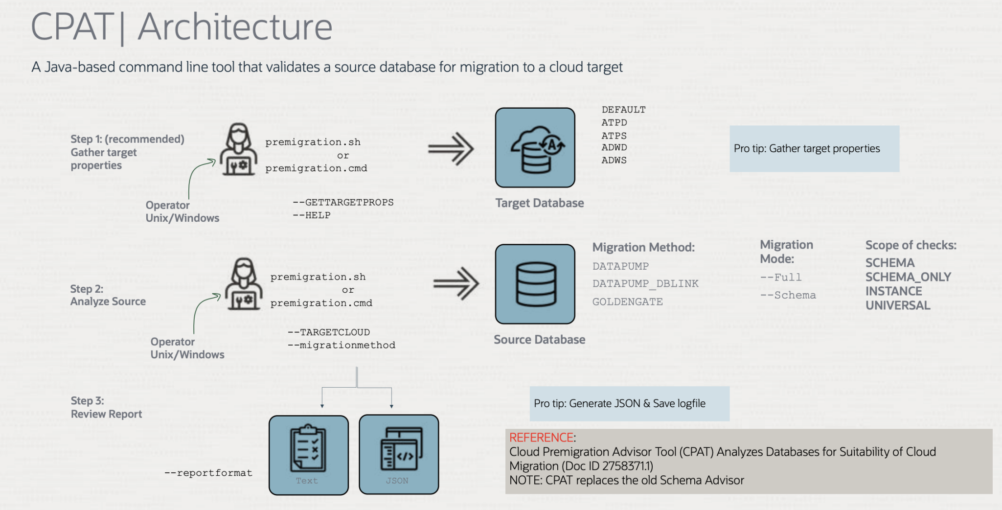 Starting with CPAT – Cloud Premigration Advisor Tool – Part 1 - Alex ... Starting with CPAT – Cloud Premigration Advisor Tool – Part 1 - Alex ...